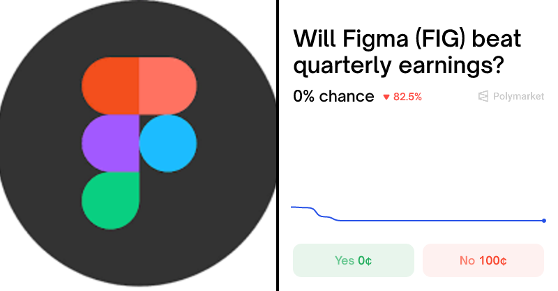 Polymarket | Will Figma (FIG) beat quarterly earnings?