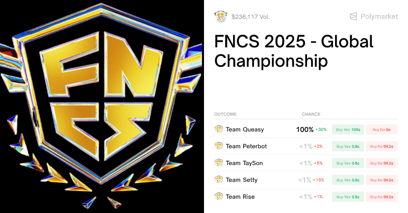 FNCS 2025 - Global Championship Predictions & Odds | Polymarket