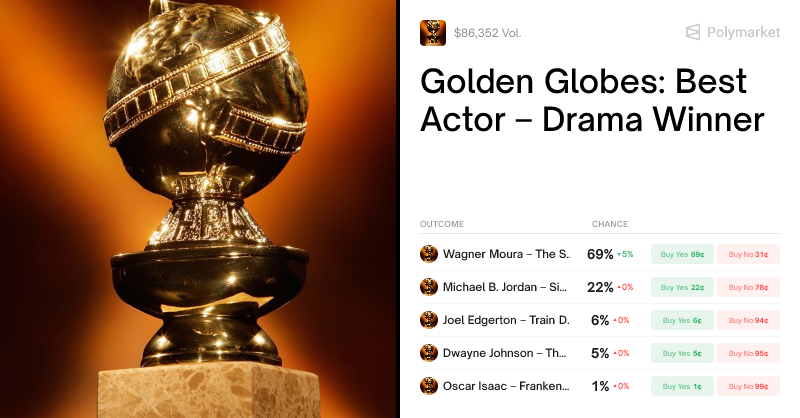 Polymarket | Golden Globes: Best Actor – Drama Winner
