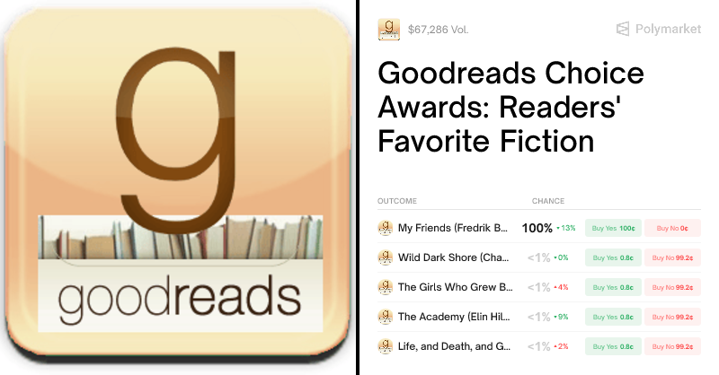 Polymarket | Goodreads Choice Awards: Readers' Favorite F...