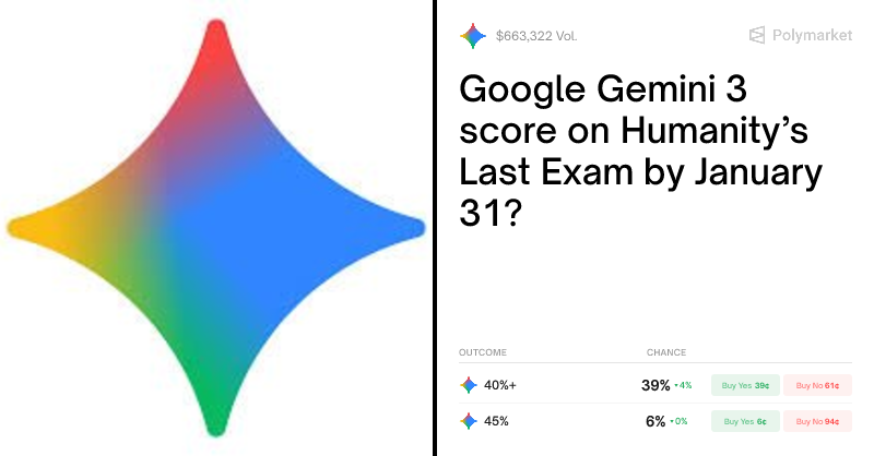 Google Gemini 3 score on Humanity’s Last Exam by January ... | Polymarket