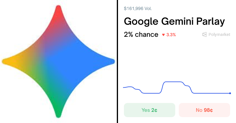 Google Gemini Parlay Predictions & Odds | Polymarket