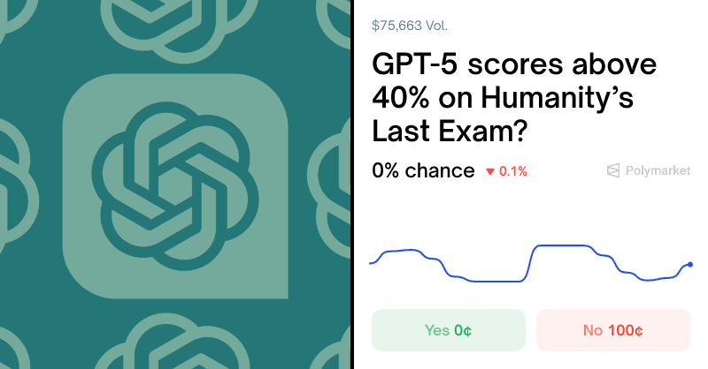 Polymarket | GPT-5 scores above 40% on Humanity’s Last Ex...