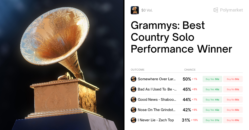 Grammys: Best Country Solo Performance Winner Predictions... | Polymarket