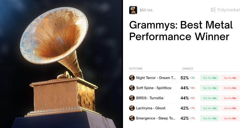 Grammys: Best Metal Performance Winner Predictions & Odds... | Polymarket