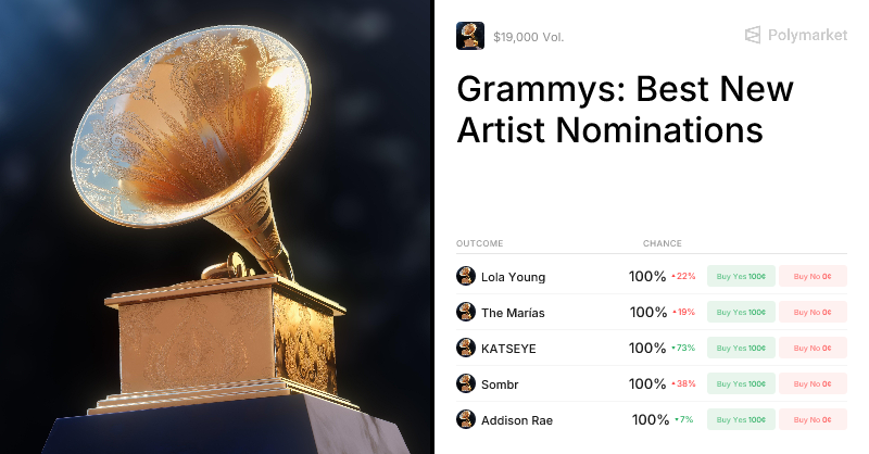 Grammys: Best New Artist Nominations Predictions & Odds | Polymarket