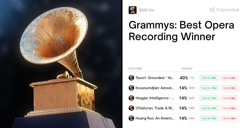 Grammys: Best Opera Recording Winner Predictions & Odds | Polymarket