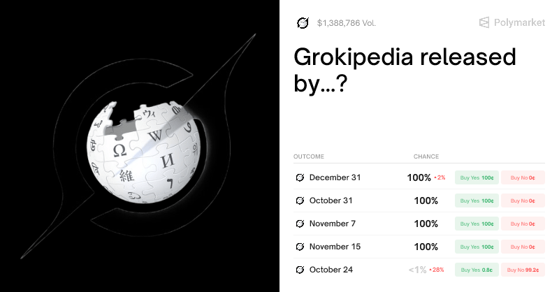 Polymarket | Grokipedia released by...?