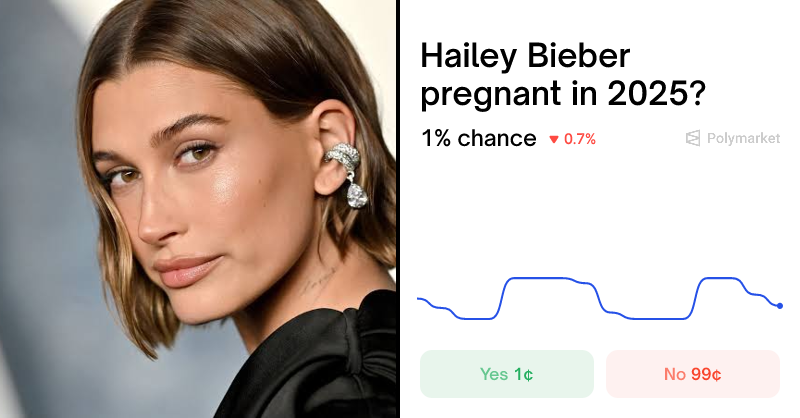 Hailey Bieber pregnant in 2025? Odds & Predictions (2025)... | Polymarket