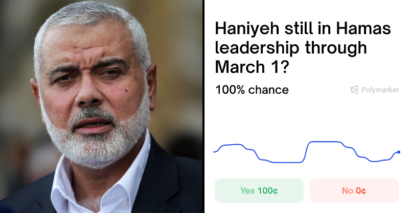 Haniyeh still in Hamas leadership through March 1? Predic... | Polymarket