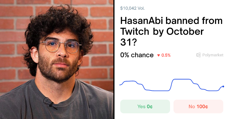 HasanAbi banned from Twitch by October 31? Predictions & ... | Polymarket