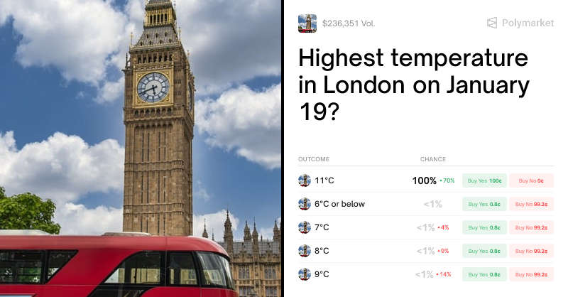 Highest temperature in London on January 19? Odds & Predictions (Jan ...