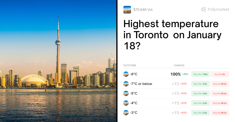 Highest temperature in Toronto on January 18? Betting Odds ...