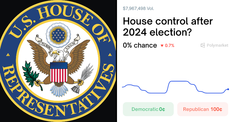 House control after 2024 election? Predictions & Odds | Polymarket