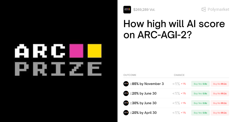 Polymarket | How high will AI score on ARC-AGI-2?
