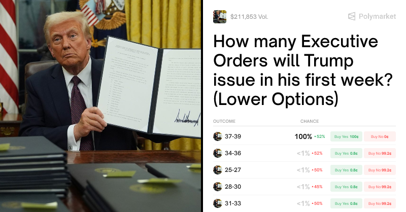 How many Executive Orders will Trump issue in his first w... | Polymarket