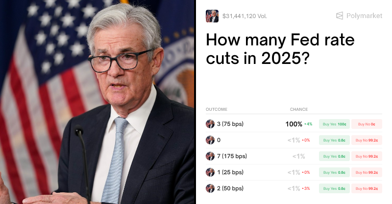 How many Fed rate cuts in 2025? Predictions & Odds | Polymarket