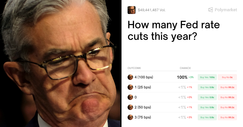 How many Fed rate cuts this year? Predictions & Odds | Polymarket