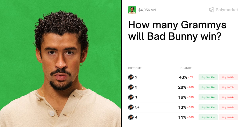 How many Grammys will Bad Bunny win? Predictions & Odds | Polymarket