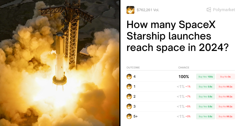 How many SpaceX Starship launches reach space in 2024? Pr... | Polymarket