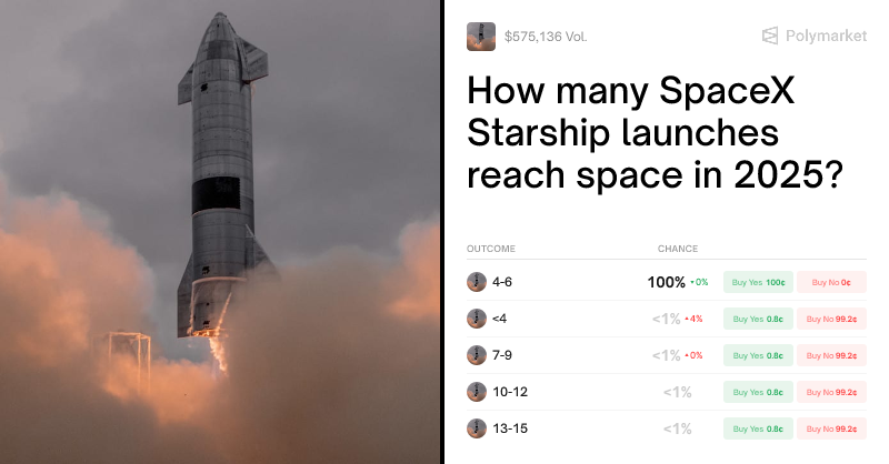 How many SpaceX Starship launches reach space in 2025? Betting Odds & Predictions | Polymarket