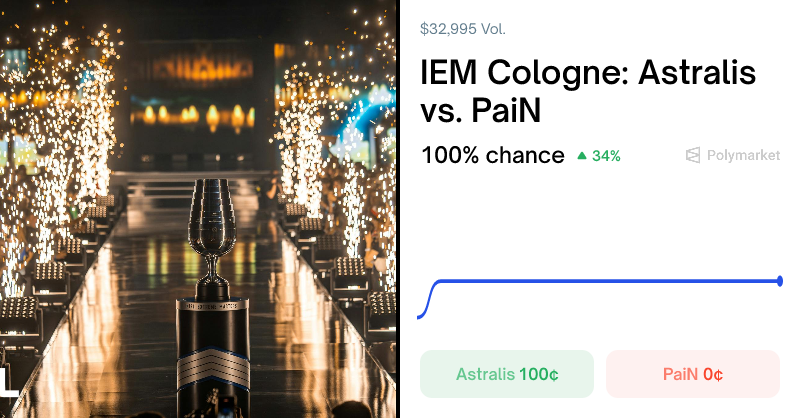 IEM Cologne: Astralis vs. PaiN Predictions & Odds | Polymarket