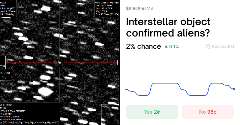 Polymarket | Interstellar object confirmed aliens?
