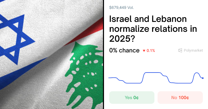 Israel and Lebanon normalize relations in 2025? Betting Odds & Predictions | Polymarket