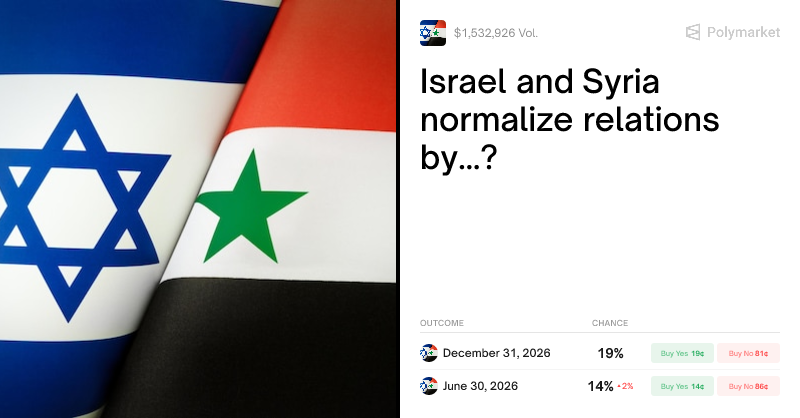 Israel and Syria normalize relations by...? Predictions &... | Polymarket