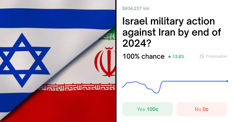 Israel military action against Iran by end of 2024? Predi... | Polymarket
