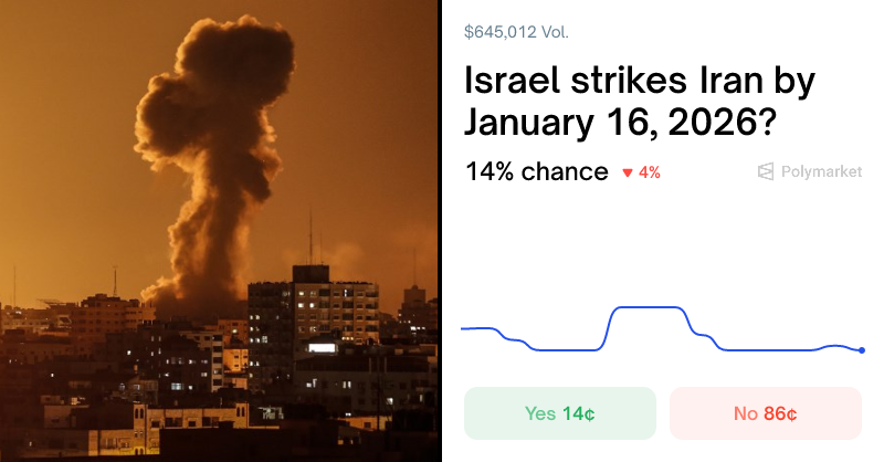 Israel strikes Iran by January 16, 2026? Betting Odds & Predictions ...