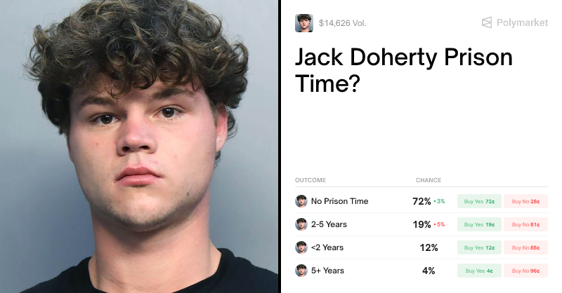 Jack Doherty Prison Time? Predictions & Odds | Polymarket