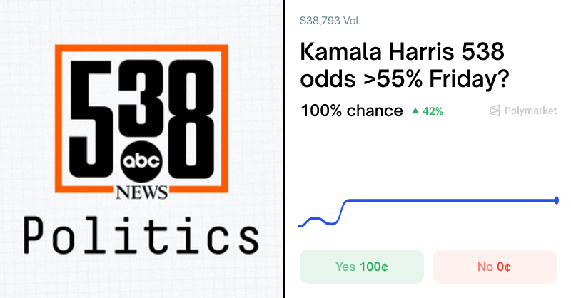 Kamala Harris 538 odds >55% Friday? Predictions & Odds | Polymarket