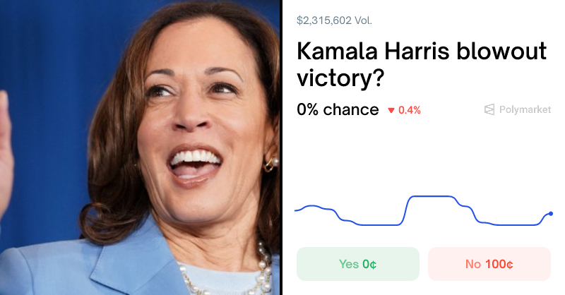 Kamala Harris blowout victory? Predictions & Odds | Polymarket