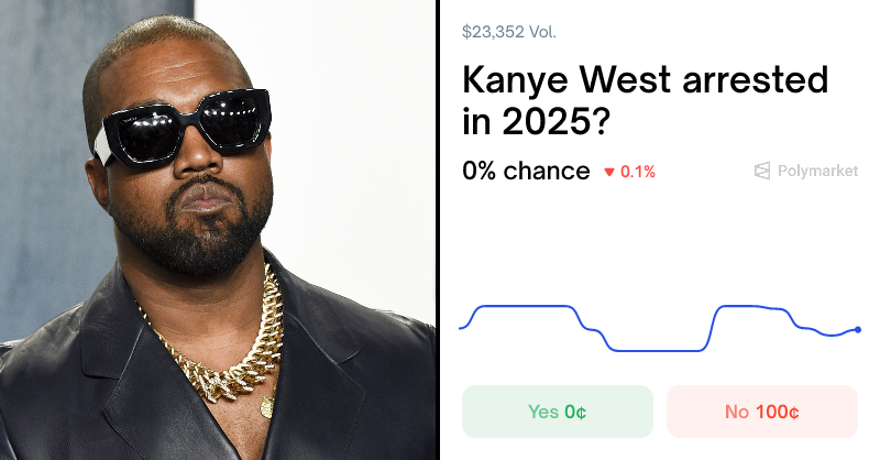 Kanye West arrested in 2025? Predictions & Odds | Polymarket