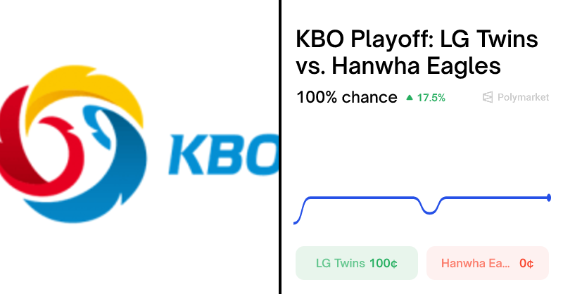 Polymarket | KBO Playoff: LG Twins vs. Hanwha Eagles