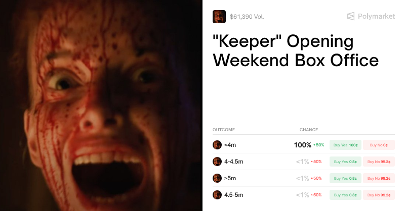 "Keeper" Opening Weekend Box Office Predictions & Odds | Polymarket