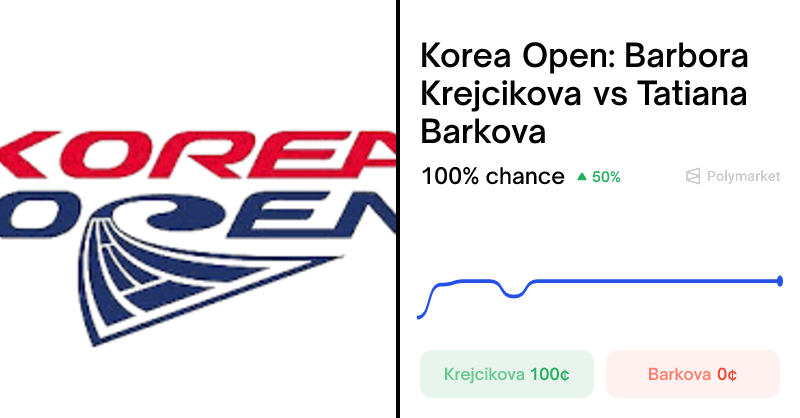 Korea Open: Barbora Krejcikova vs Tatiana Barkova Predict... | Polymarket