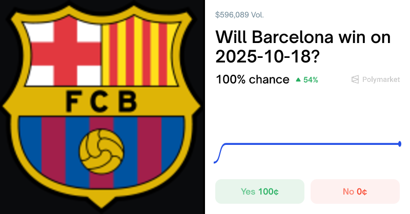 Barcelona vs. Girona Odds & Predictions (Oct. 18, 2025) | Polymarket
