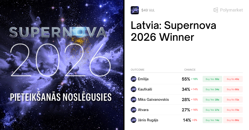 Latvia: Supernova 2026 Winner Predictions & Odds | Polymarket