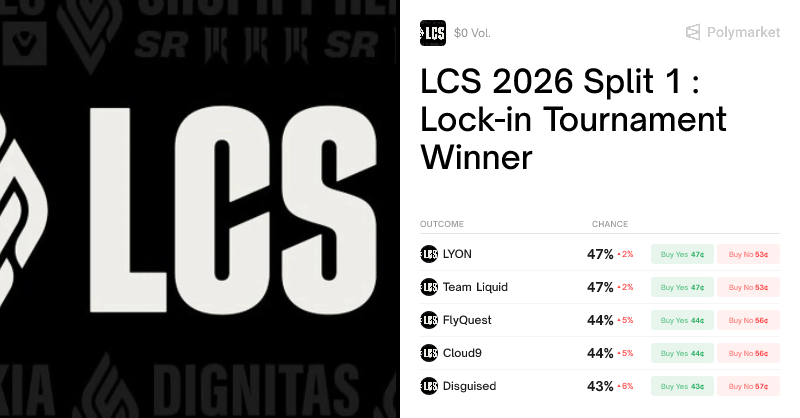 LCS 2026 Split 1 : Lock-in Tournament Winner Predictions ... | Polymarket