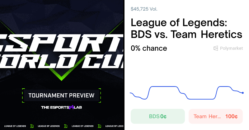 Polymarket | League of Legends: BDS vs. Team Heretics