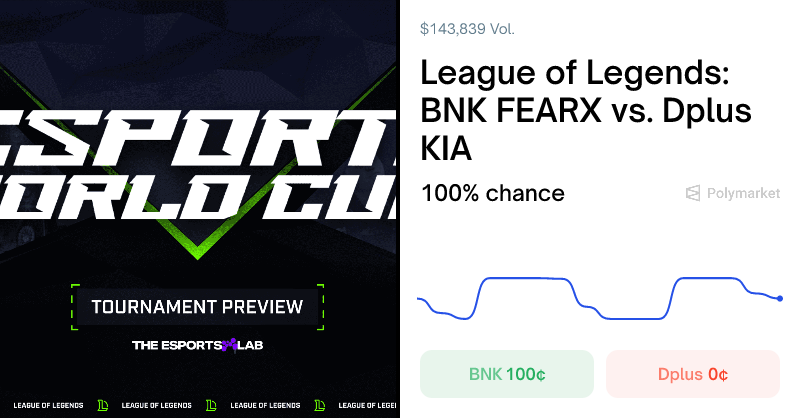 Polymarket | League of Legends: BNK FEARX vs. Dplus KIA
