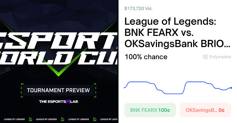 Polymarket | League of Legends: BNK FEARX vs. OKSavingsBa...
