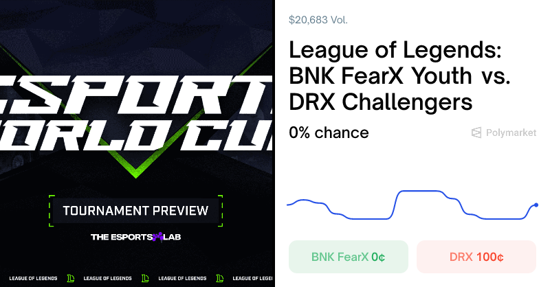 Polymarket | League of Legends: BNK FearX Youth vs. DRX C...