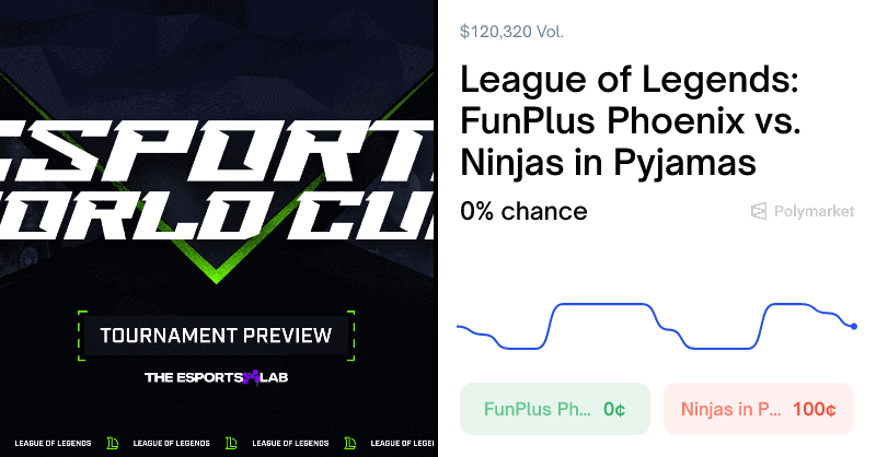 Polymarket | League of Legends: FunPlus Phoenix vs. Ninja...