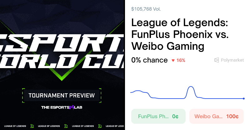 League of Legends: FunPlus Phoenix vs. Weibo Gaming Predi... | Polymarket