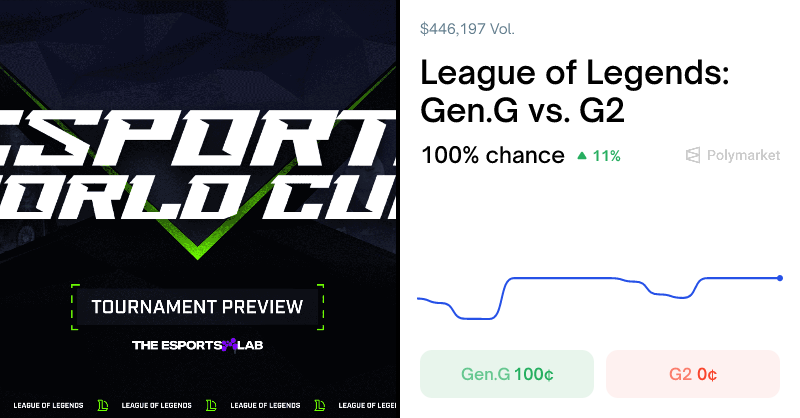 Polymarket | League of Legends: Gen.G vs. G2