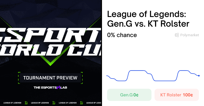 Polymarket | League of Legends: Gen.G vs. KT Rolster