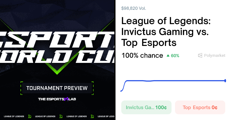 League of Legends: Invictus Gaming vs. Top Esports Predic... | Polymarket